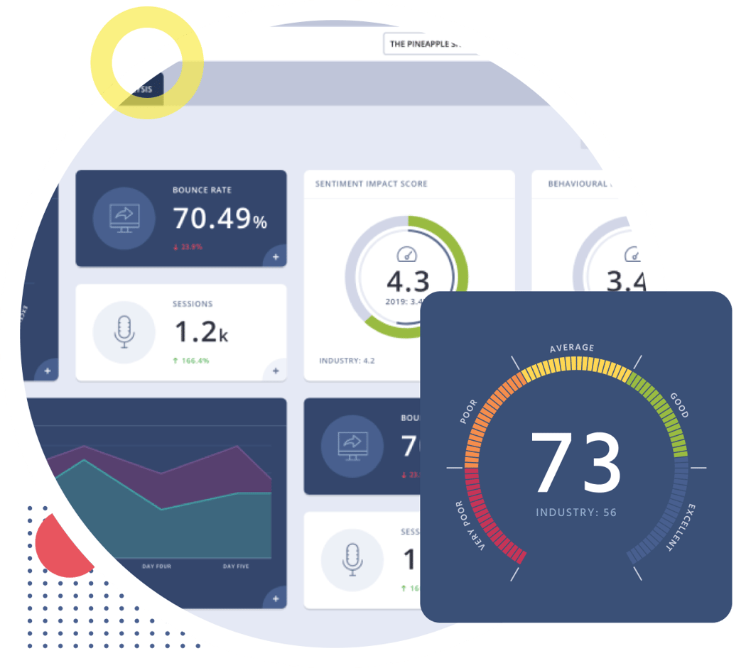 Understand the Performance of All Your Events | Explori