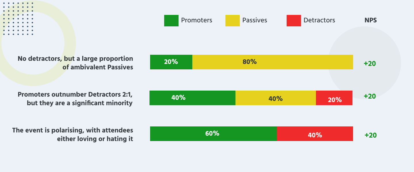 Marking 20 years of the Net Promoter Score | NPS at 20 | Explori