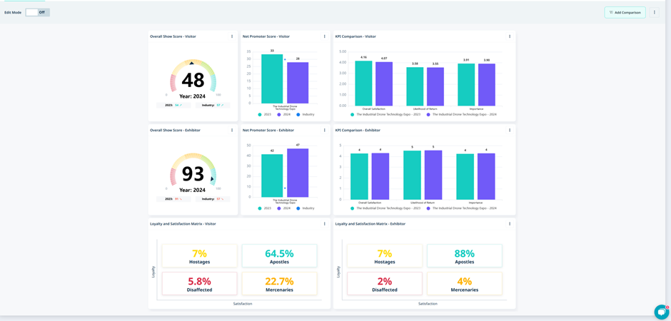 Explori Launches Next Generation Event Measurement Platform