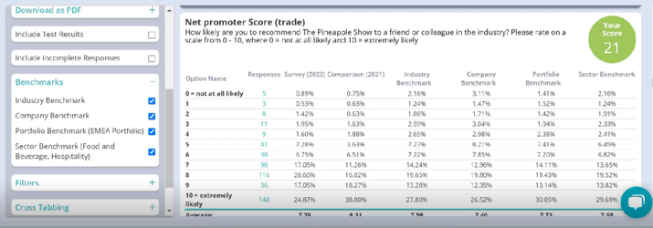 Write the perfect post-event survey email [Template Included]